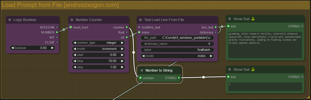 ComfyUI load prompts from text file workflow | Andrés Zsögön