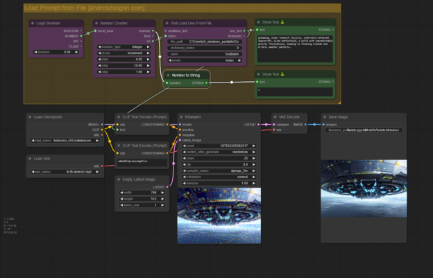 ComfyUI load prompts from text file workflow | Andrés Zsögön