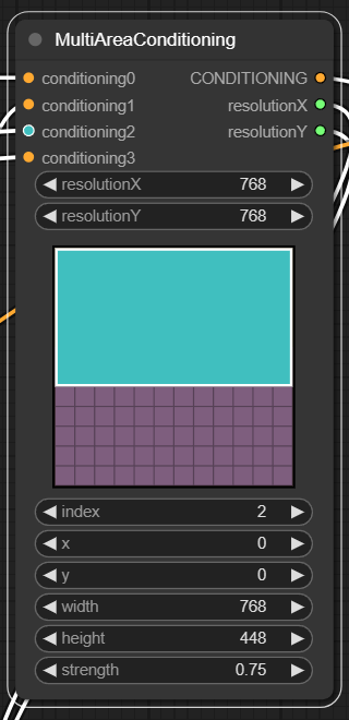 Comfyui Workflow With Multiareaconditioning Loras Openpose And Controlnet For Sd15 Andrés