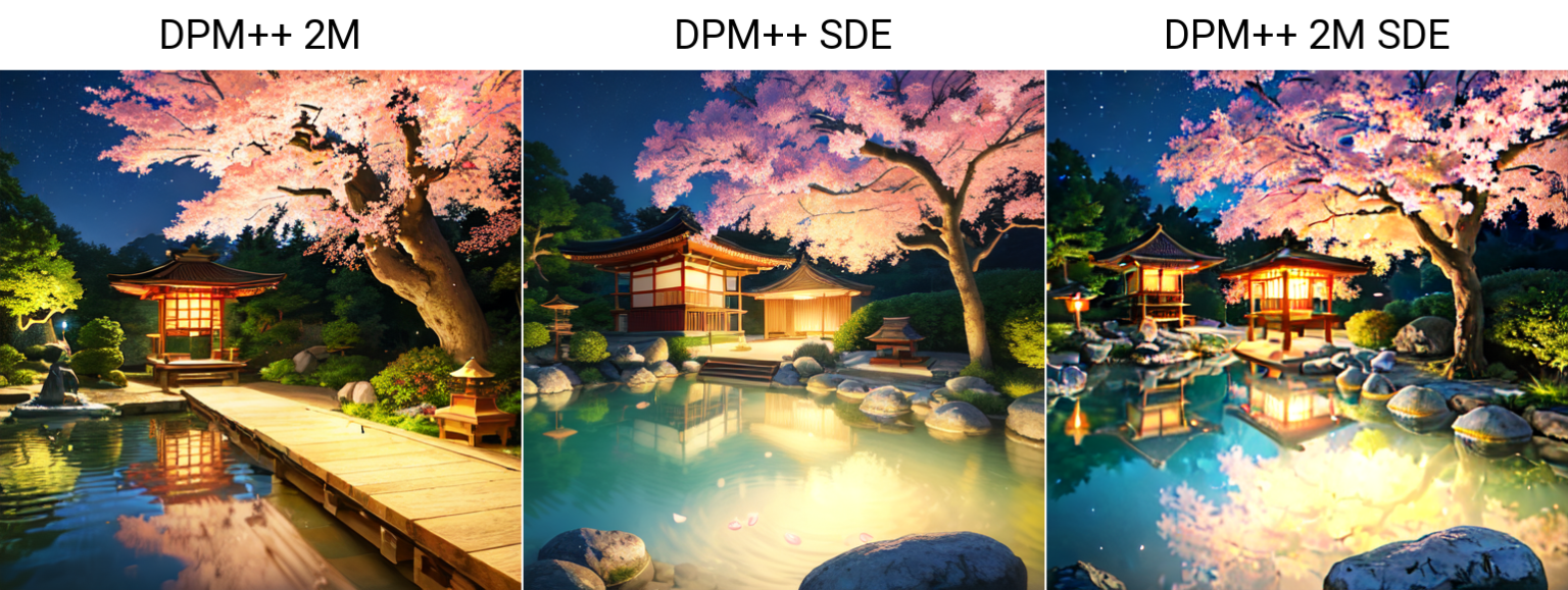 GTX 1660 Super Stable Diffusion sampling methods comparison | Andres Zsogon