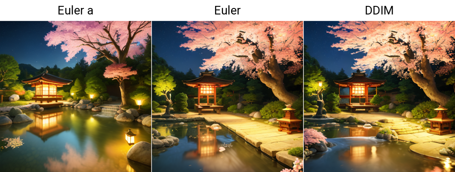 GTX 1660 Super Stable Diffusion sampling methods comparison | Andres Zsogon