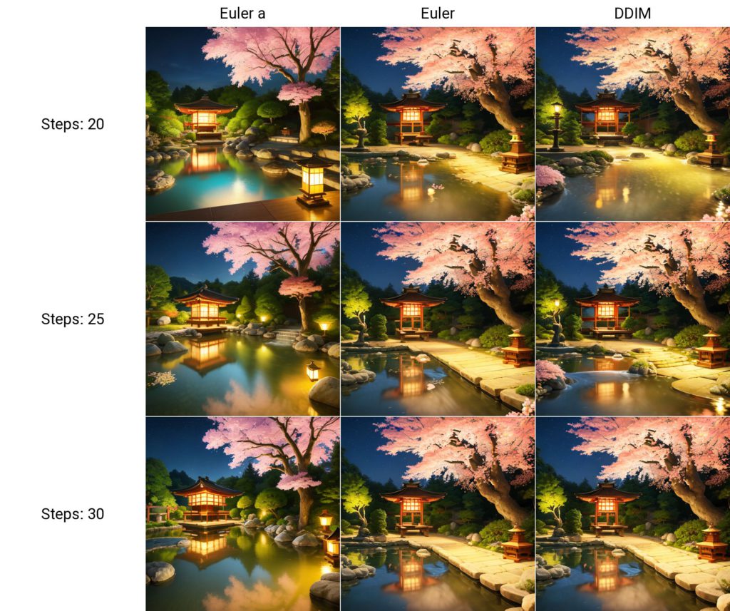 GTX 1660 Super Stable Diffusion sampling methods comparison | Andres Zsogon